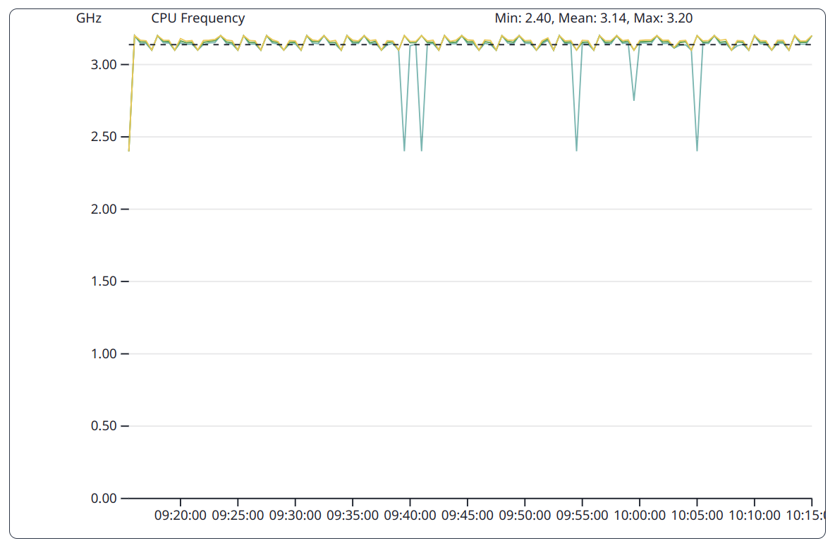 JobMon - Job Performance Metrics - NHR@KIT User Documentation