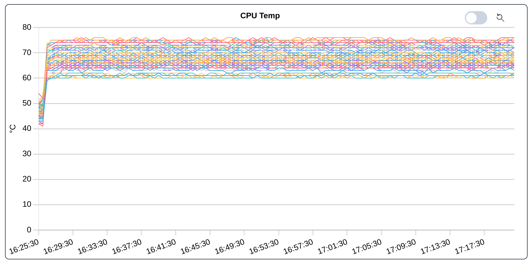 JobMon - Job Performance Metrics - NHR@KIT User Documentation